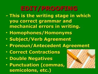 Writing Process Ppt | PPT