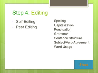 Writing process ppt (1) | PPT