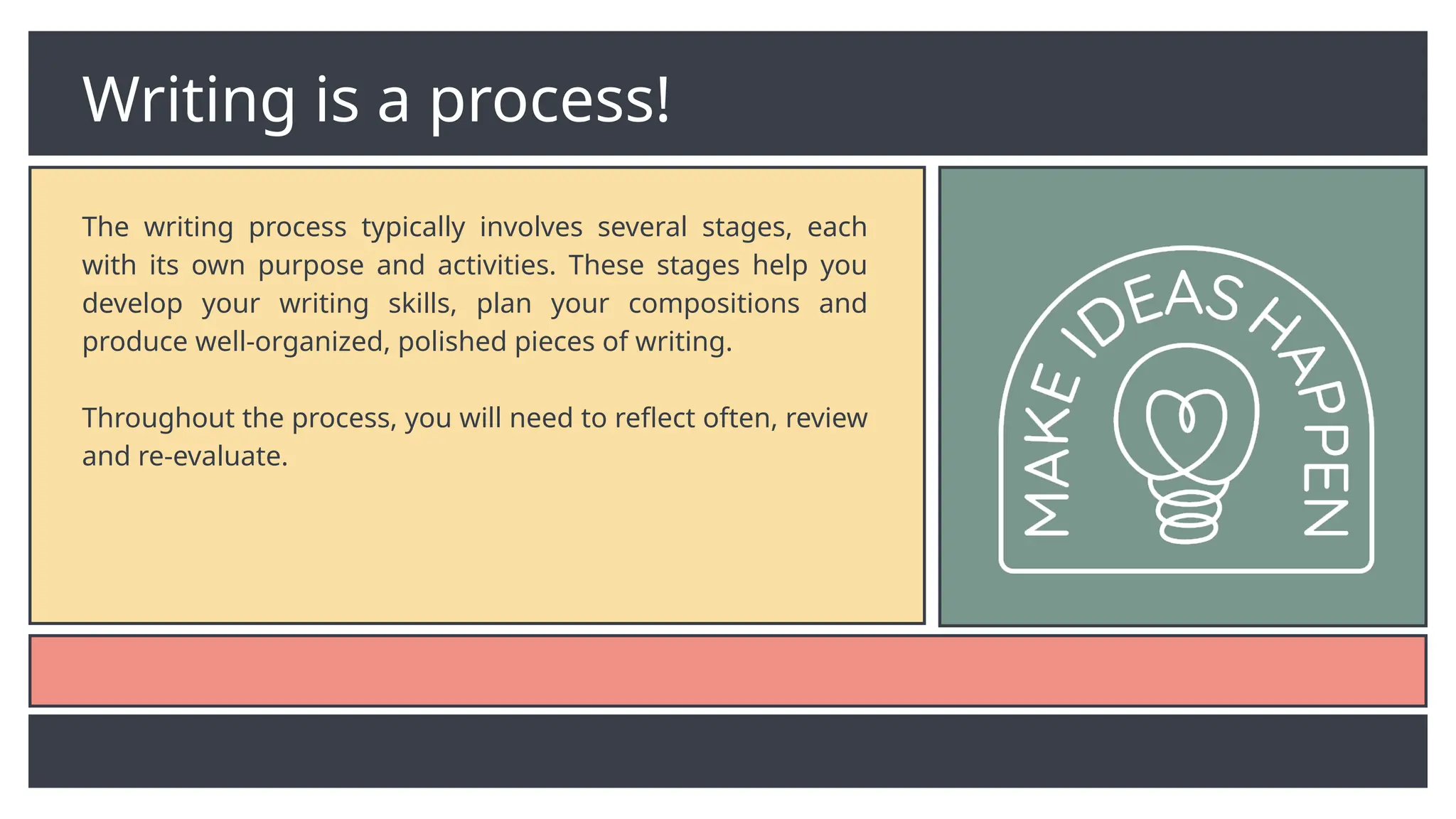 Writing process presentation in green pink and yellow bold style.pptx
