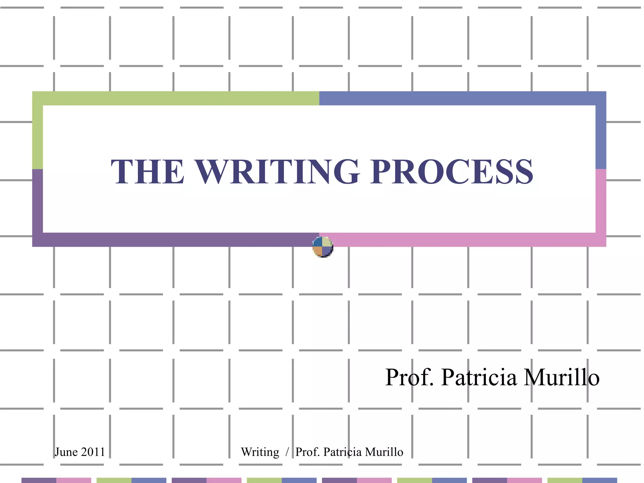 Writing Process IT Tema3 | PPT