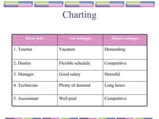 Writing Process IT Tema3 | PPT