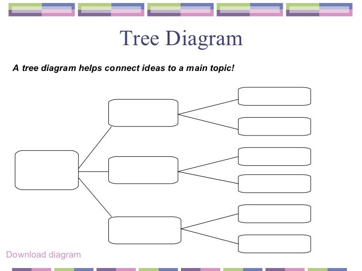 Writing Process IT Tema3