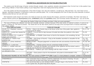 Writing personal psalms | PPT