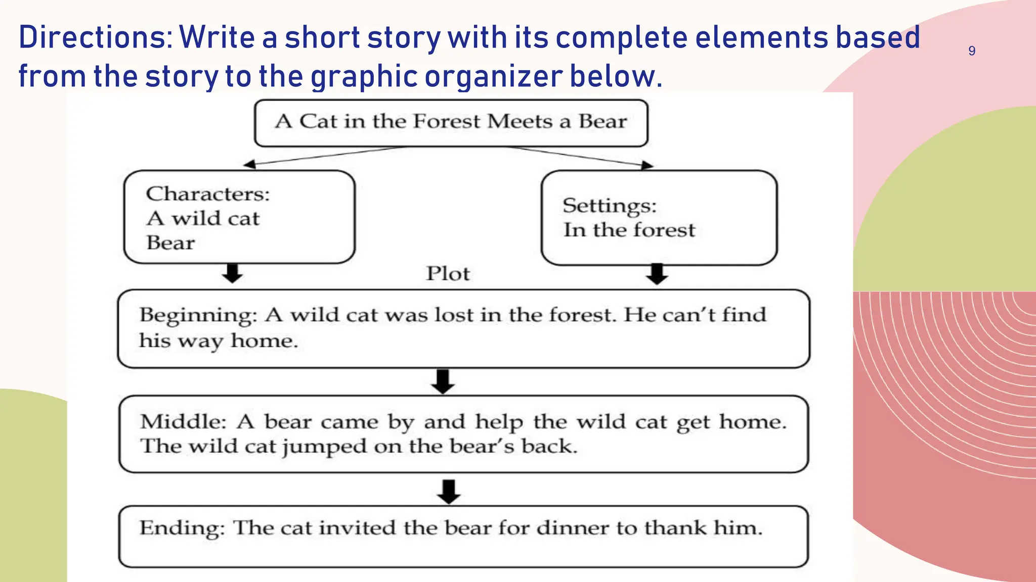 Writing Reaction about the character in the story.pptx