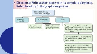 Writing Reaction about the character in the story.pptx