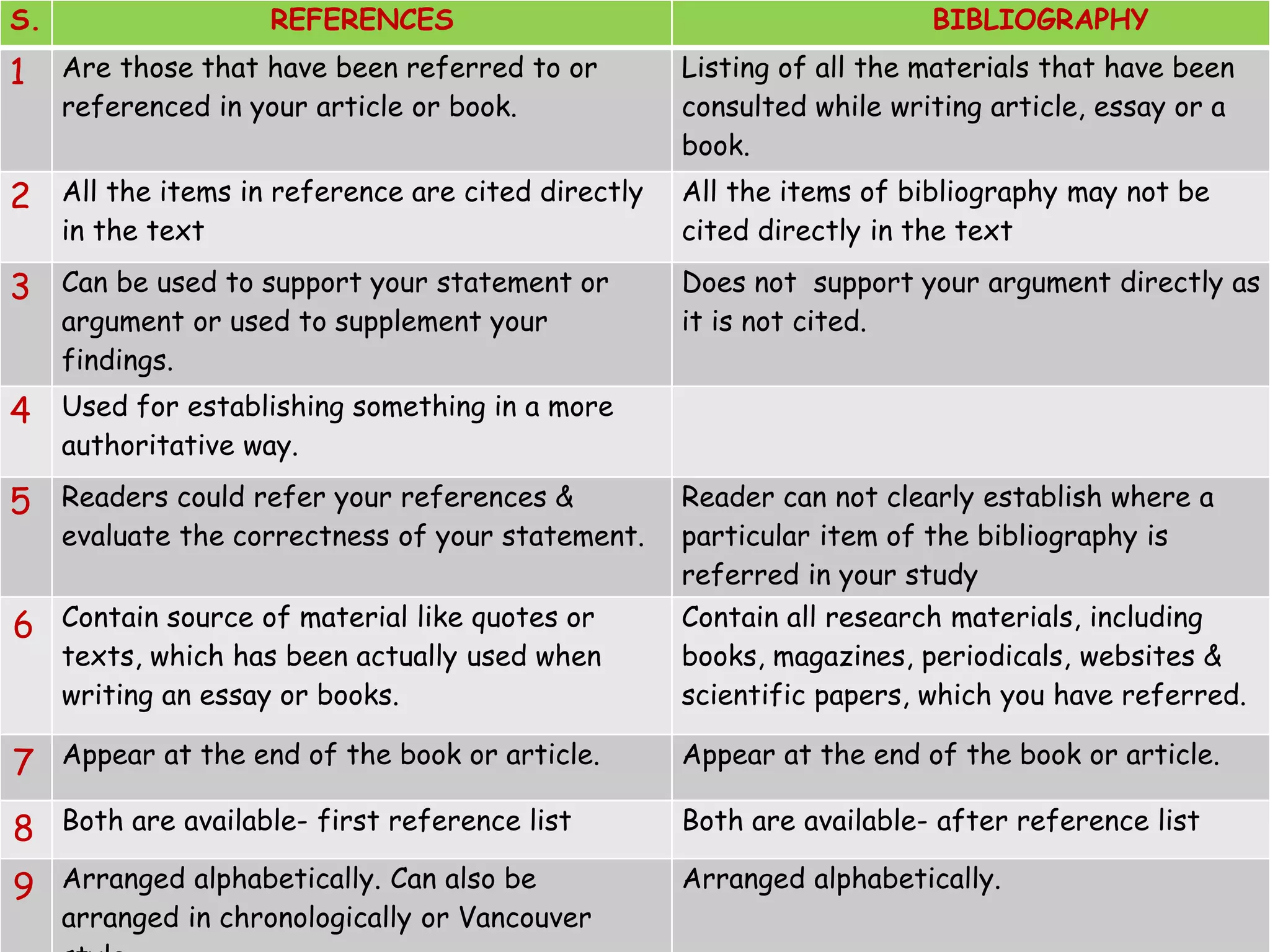 WRITING RESEARCH REFERENCE STYLE | PPTX