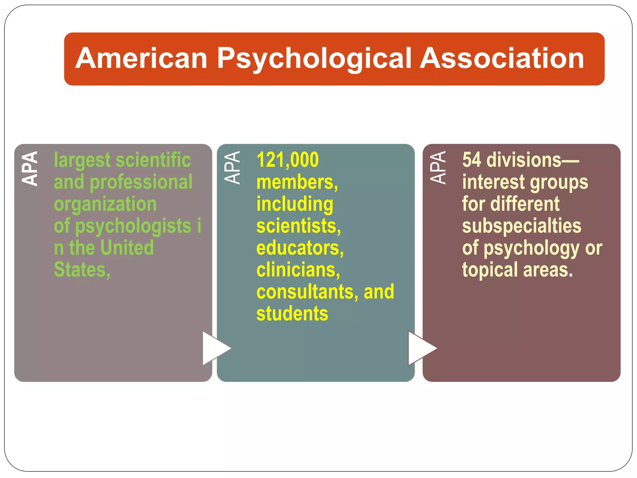 Writing References in APA Style(7th edition) | PPTX