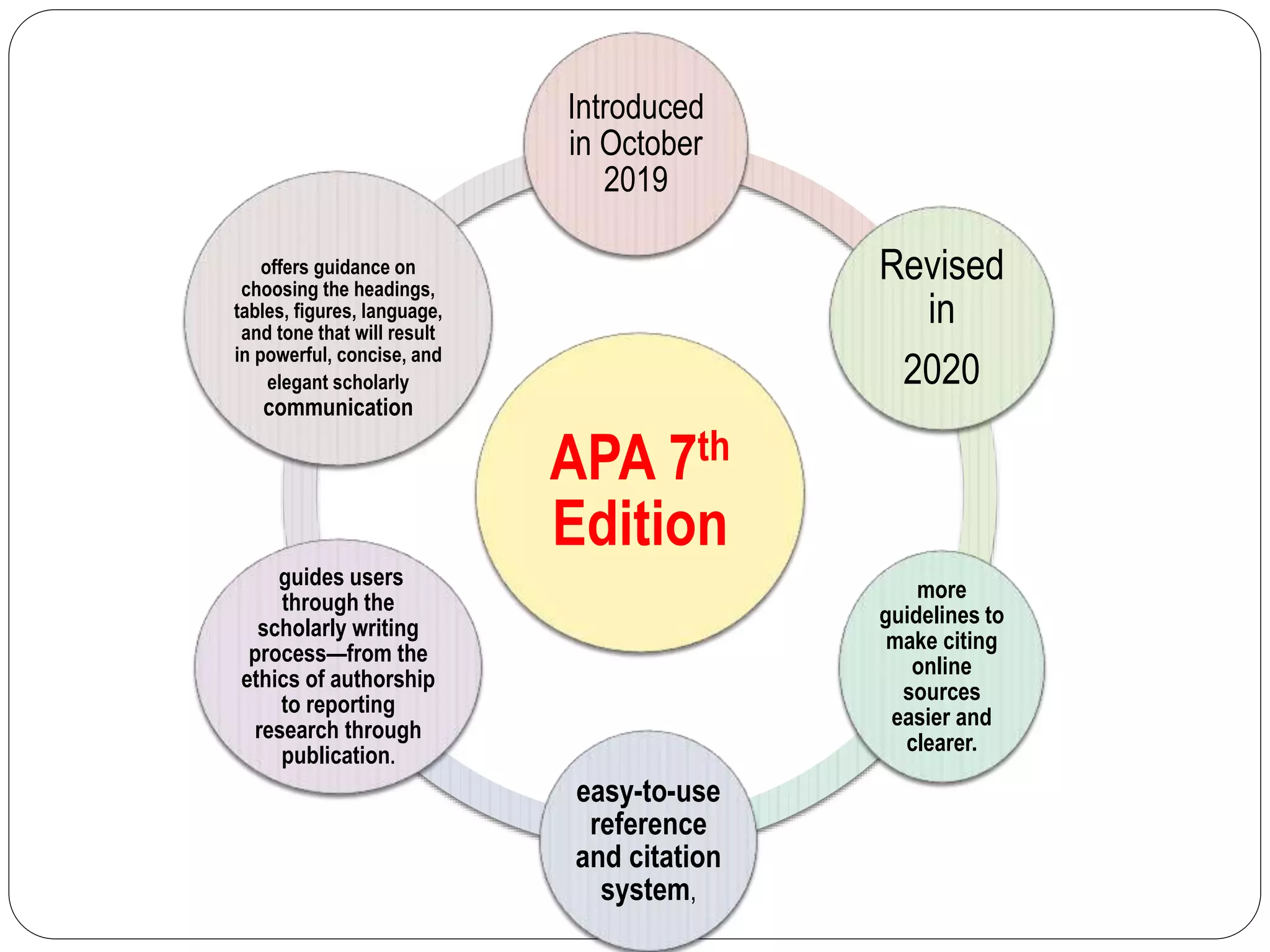 Writing References in APA Style(7th edition) | PPTX