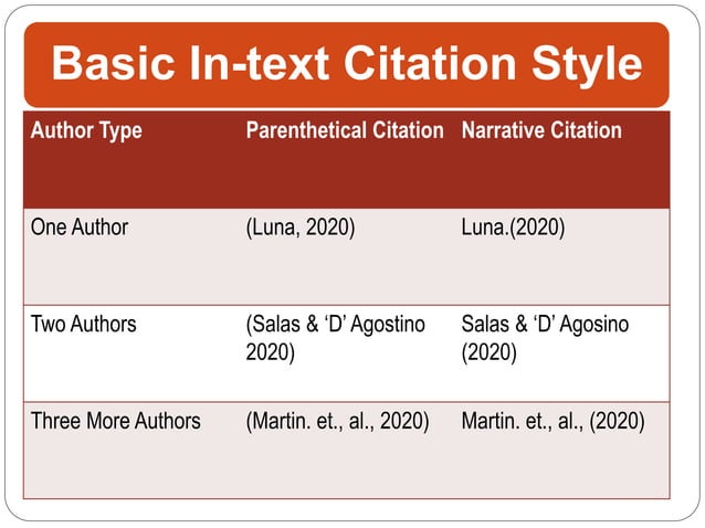 Writing References in APA Style(7th edition) | PPTX