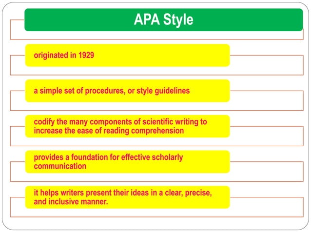 Writing References in APA Style(7th edition) | PPTX