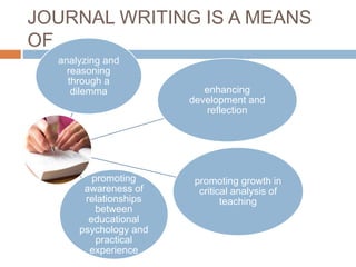 Writing reflective journals | PPTX