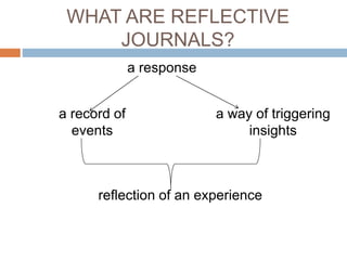 Writing reflective journals | PPTX