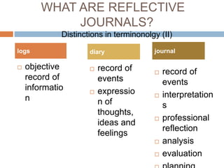 Writing reflective journals | PPTX