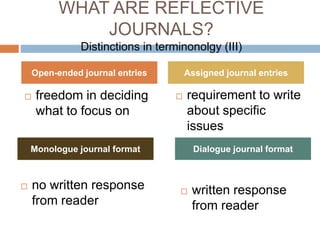 Writing reflective journals | PPTX