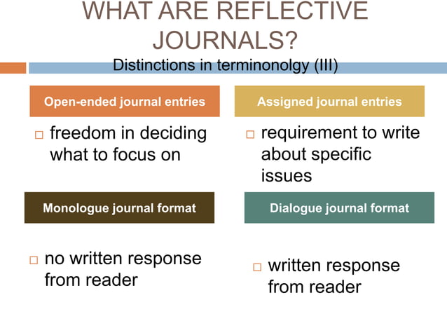 Writing reflective journals | PPTX