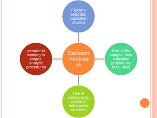 Writing research proposal | PPT