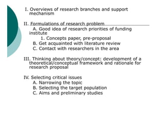 Writing Research Proposals | PPT