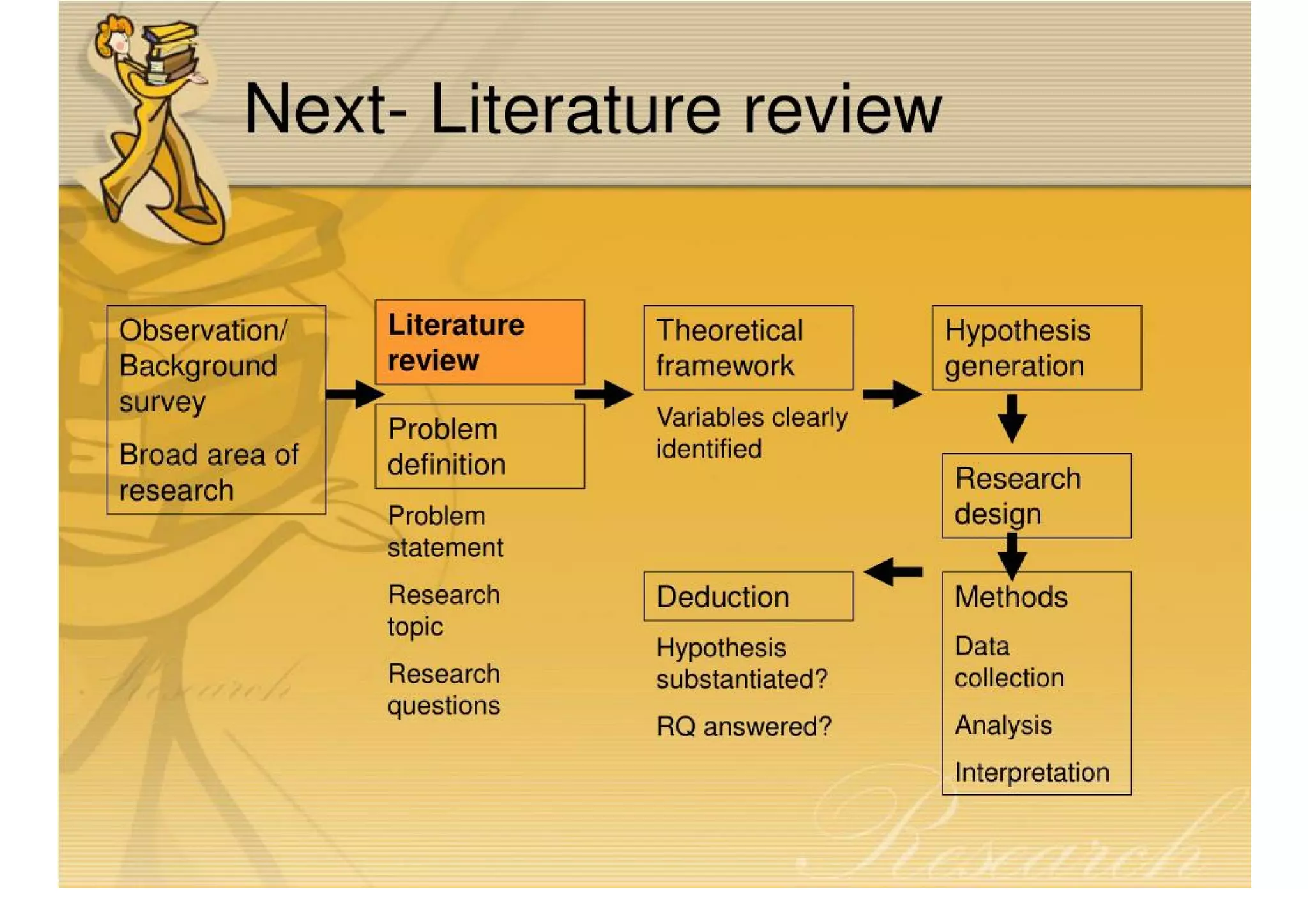 Writing Research Questions | PPT