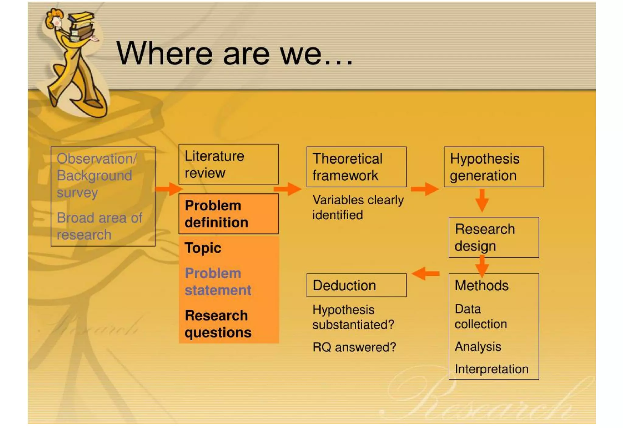 Writing Research Questions | PPT