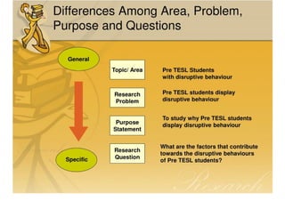 Writing Research Questions | PPT