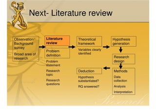 Writing Research Questions | PPT