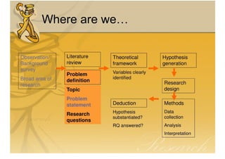 Writing Research Questions | PPT