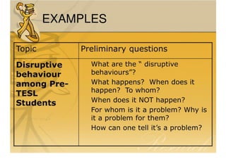 Writing Research Questions | PPT