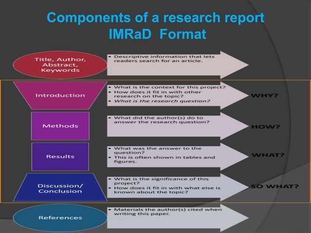 Writing research report | PPTX