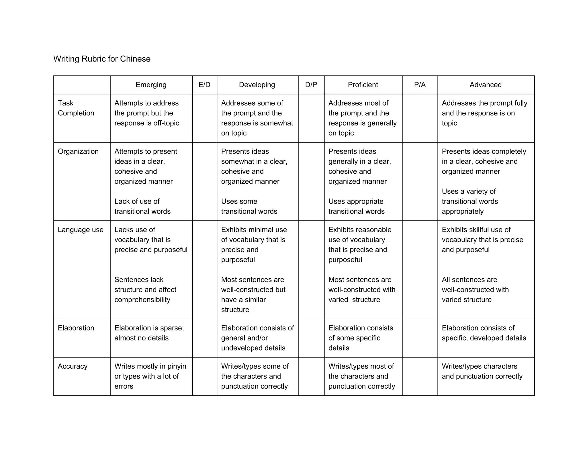 Scoring Rubric: Writing in Chinese | PDF