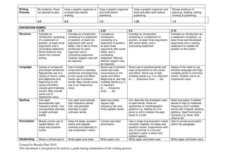 Writing rubric exposition | PDF