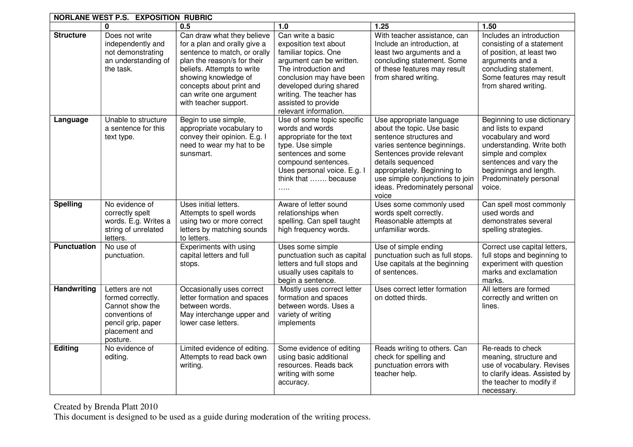 Writing rubric exposition | PPT