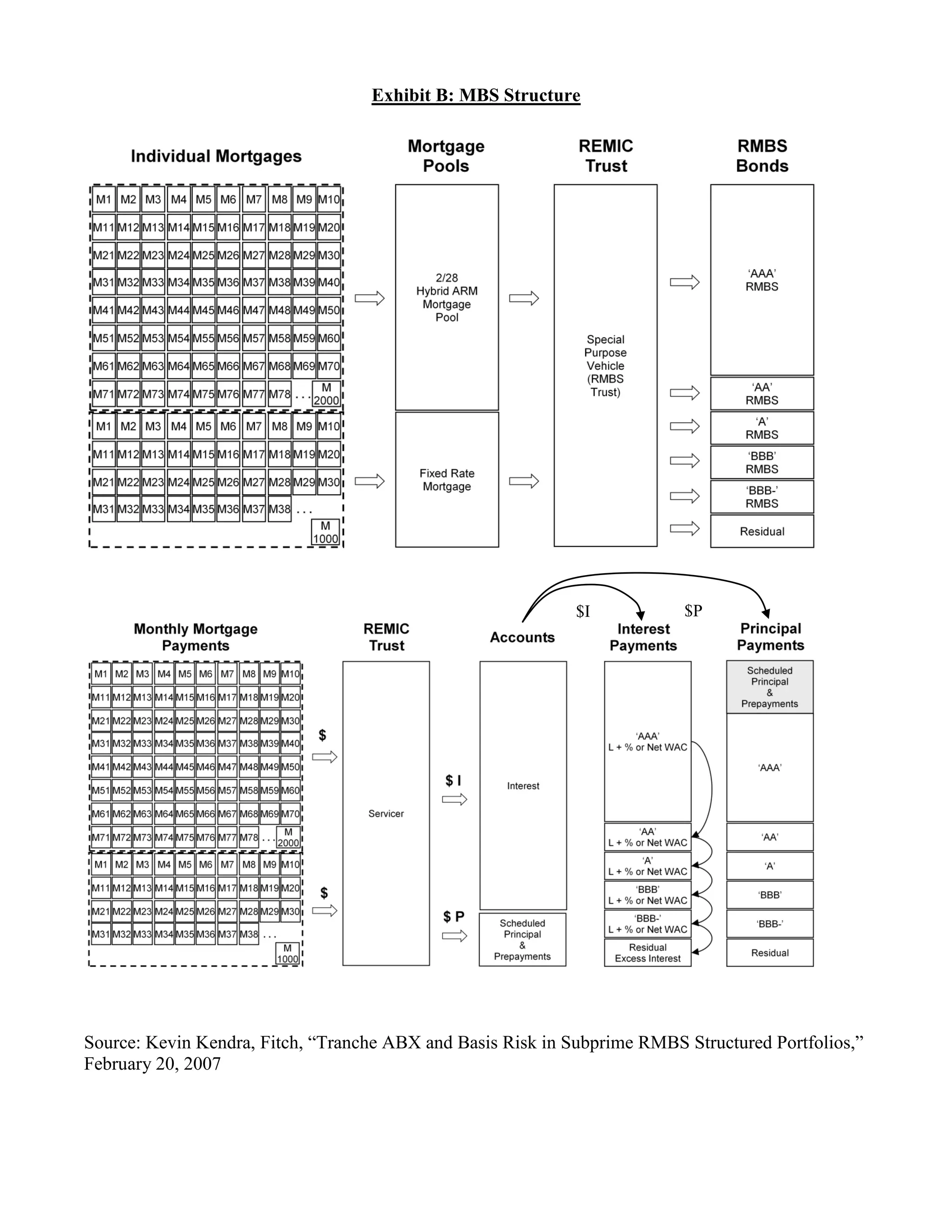 The Credit Crisis | PDF