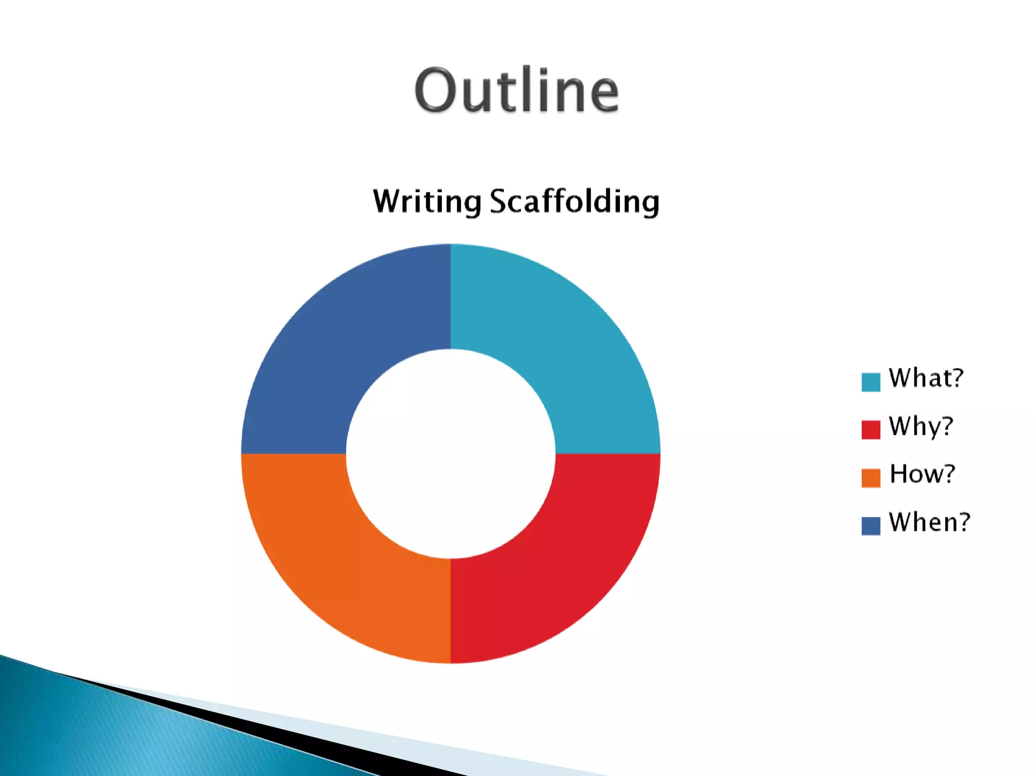 Writing scaffolding | PPT