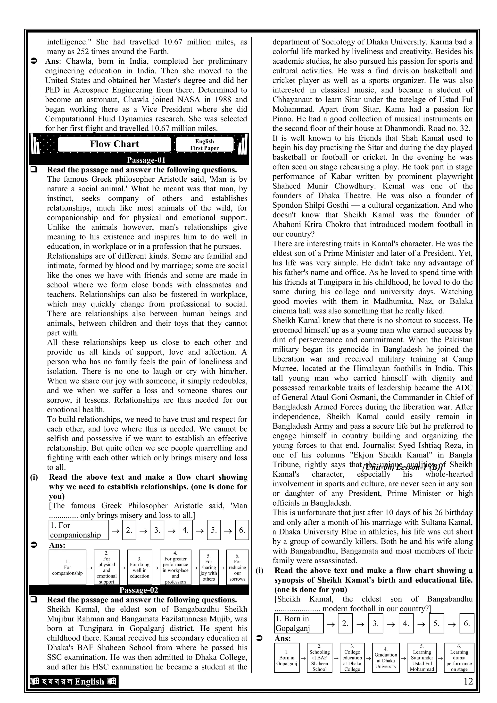 HSC Writing Section by হযবরল English | PDF