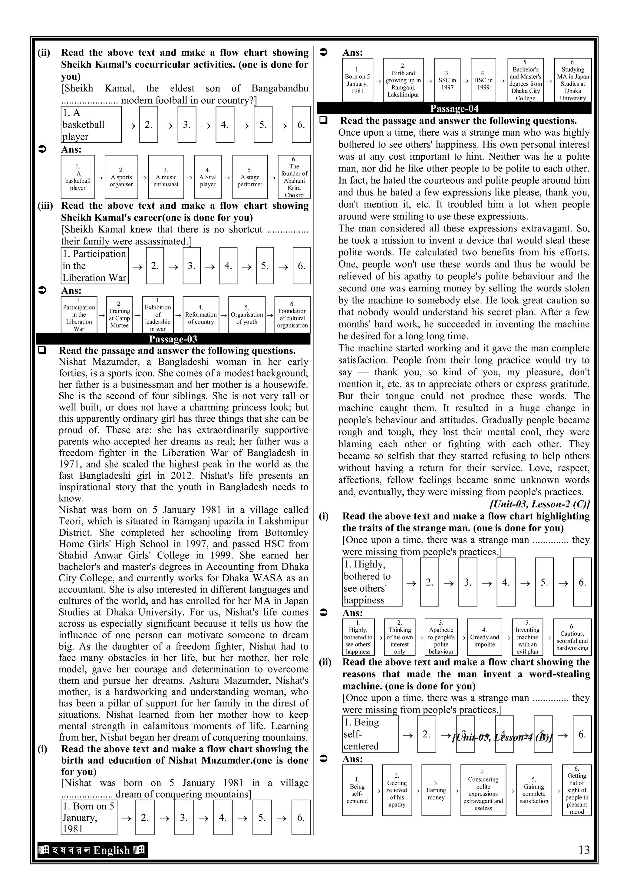 HSC Writing Section by হযবরল English | PDF