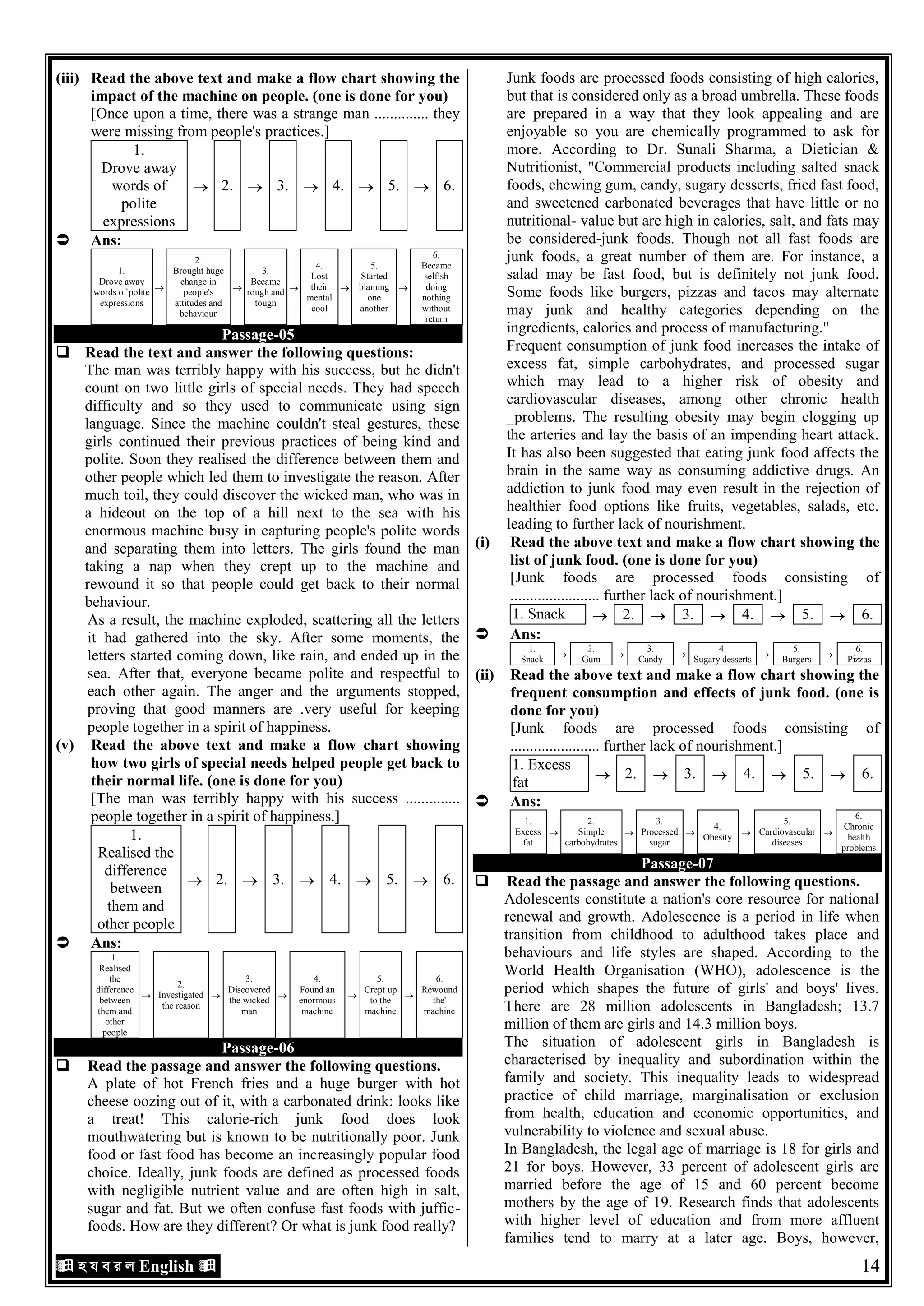 HSC Writing Section by হযবরল English | PDF