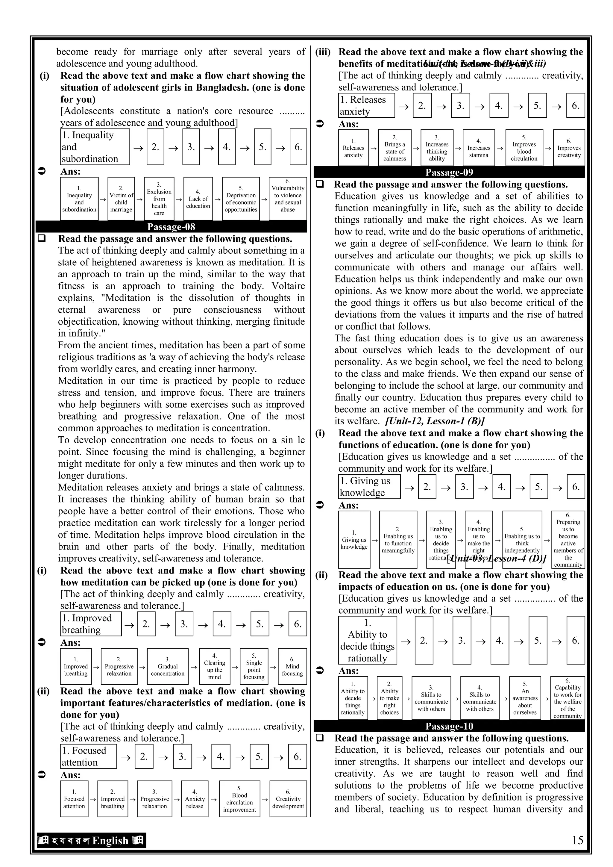 HSC Writing Section by হযবরল English | PDF