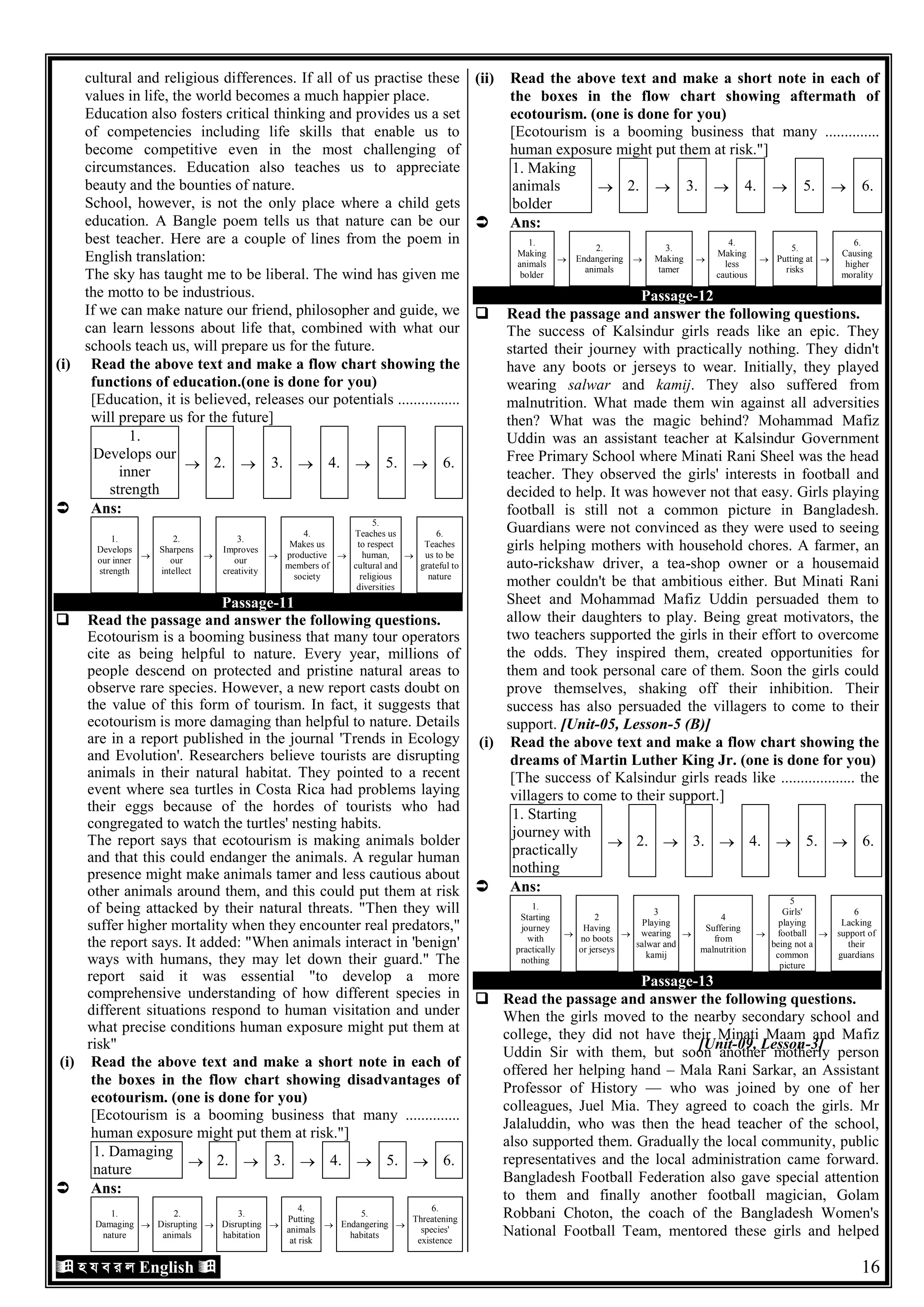 HSC Writing Section by হযবরল English | PDF