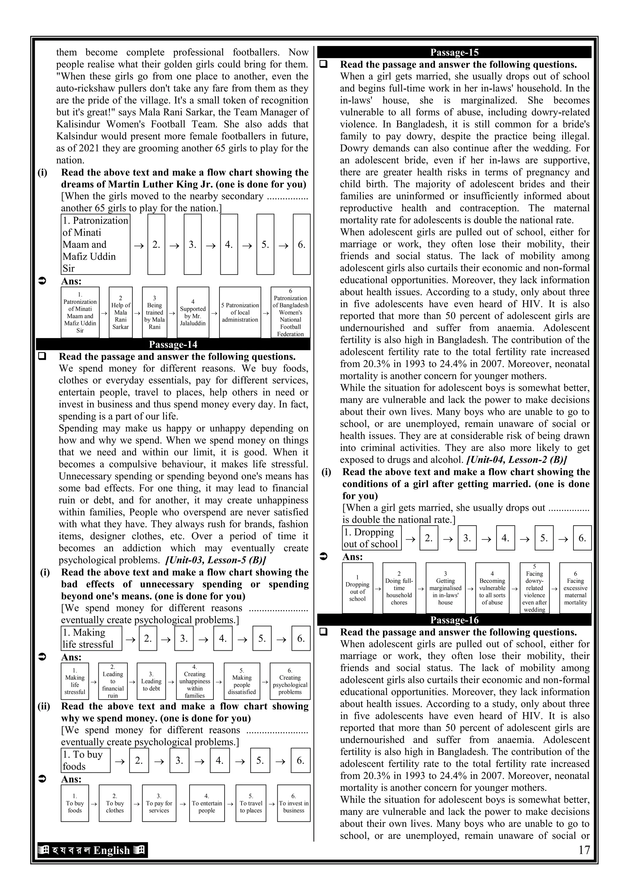 HSC Writing Section by হযবরল English | PDF