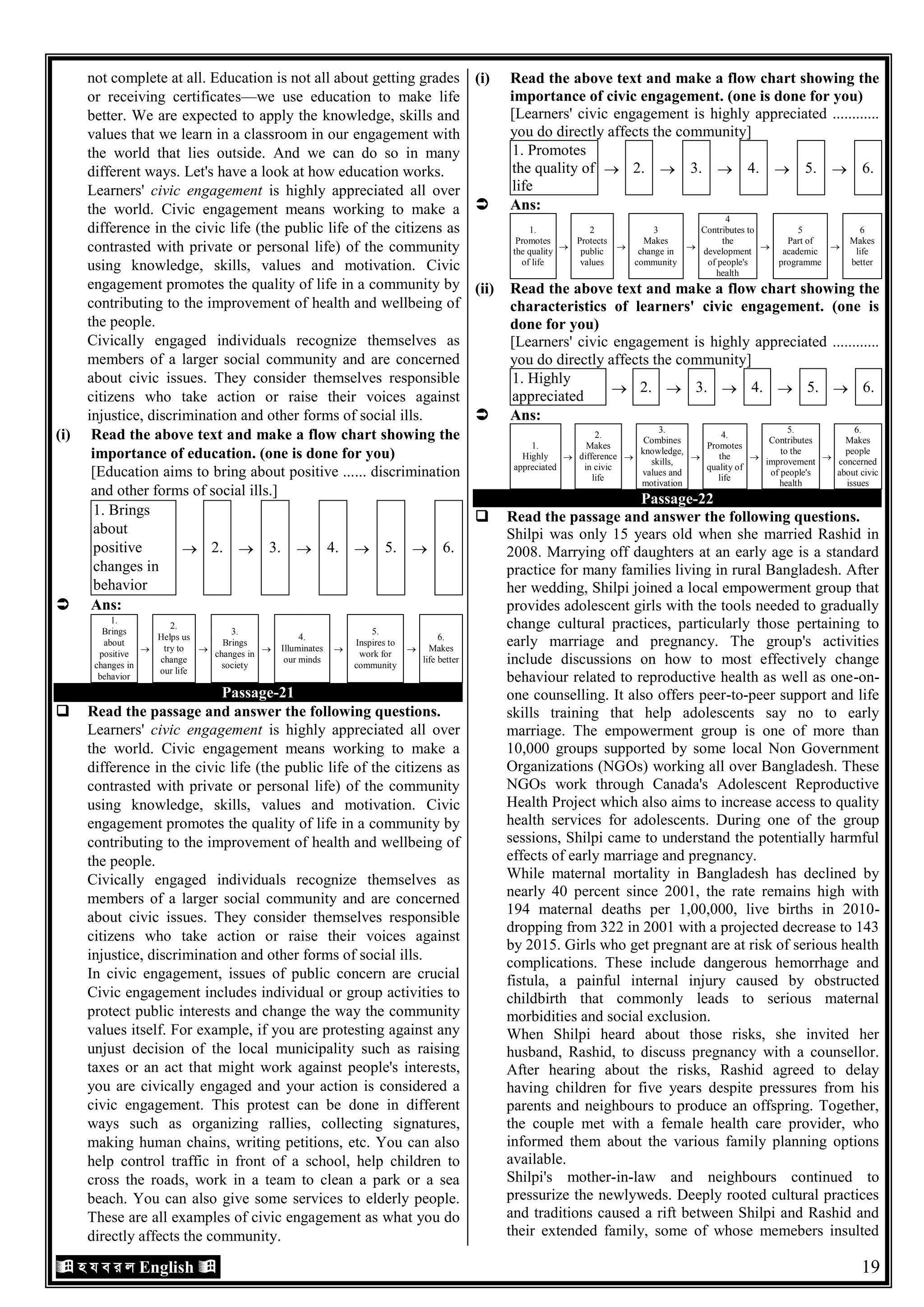 HSC Writing Section by হযবরল English | PDF