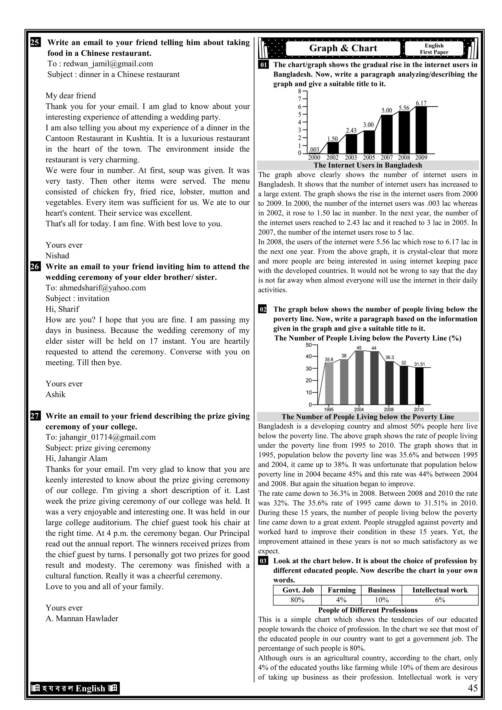 HSC Writing Section by হযবরল English | PDF