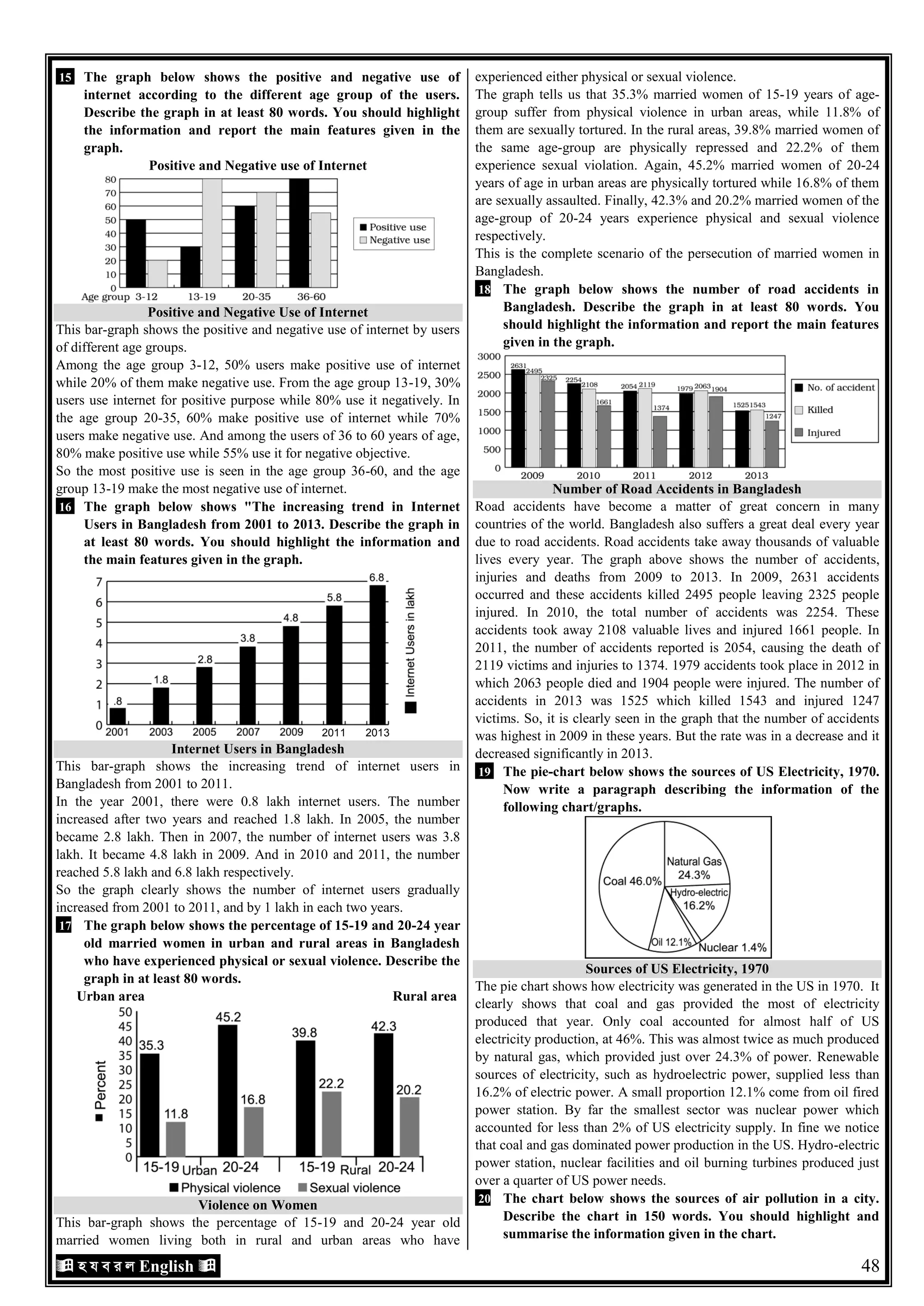 HSC Writing Section by হযবরল English | PDF