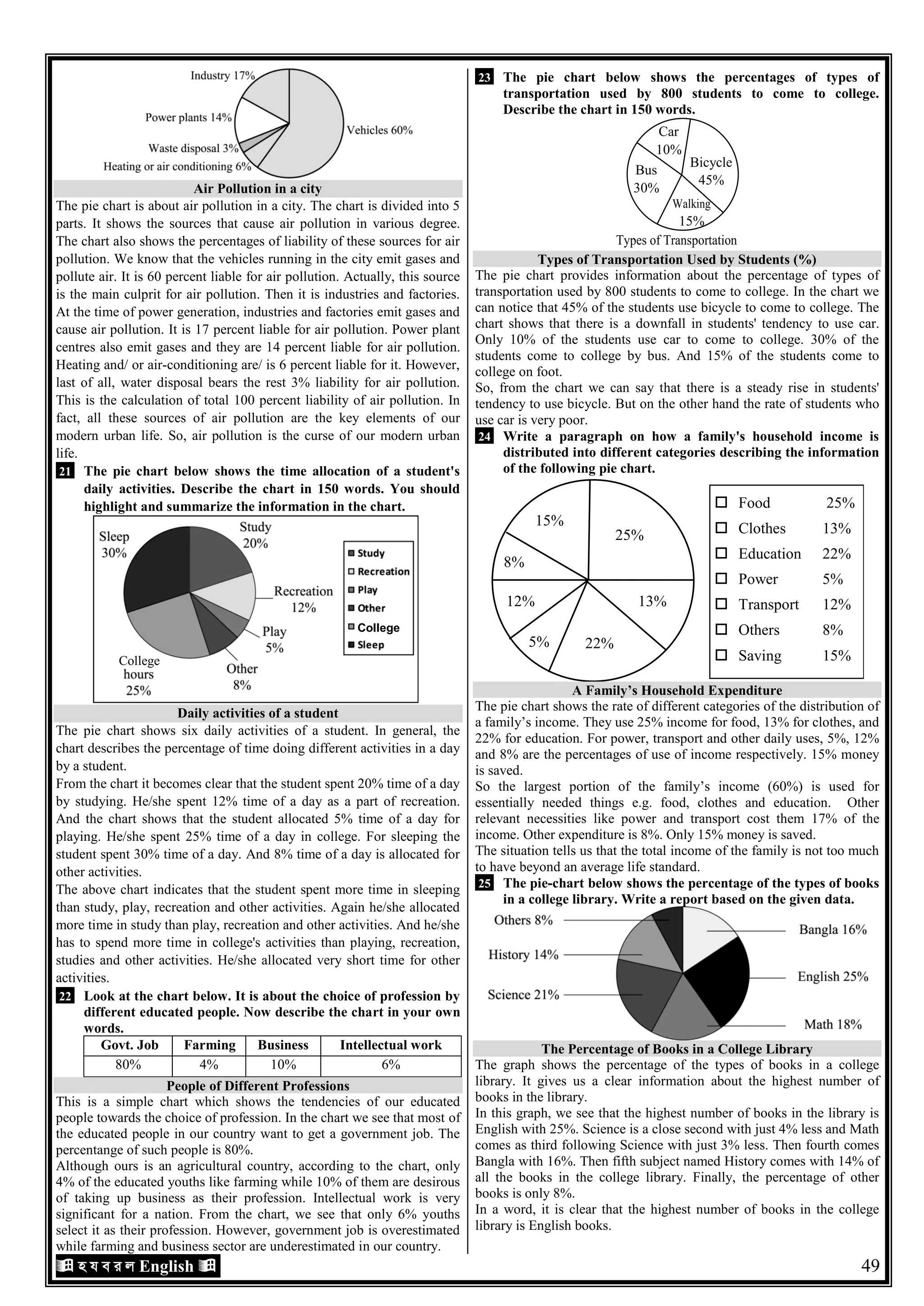 HSC Writing Section by হযবরল English | PDF