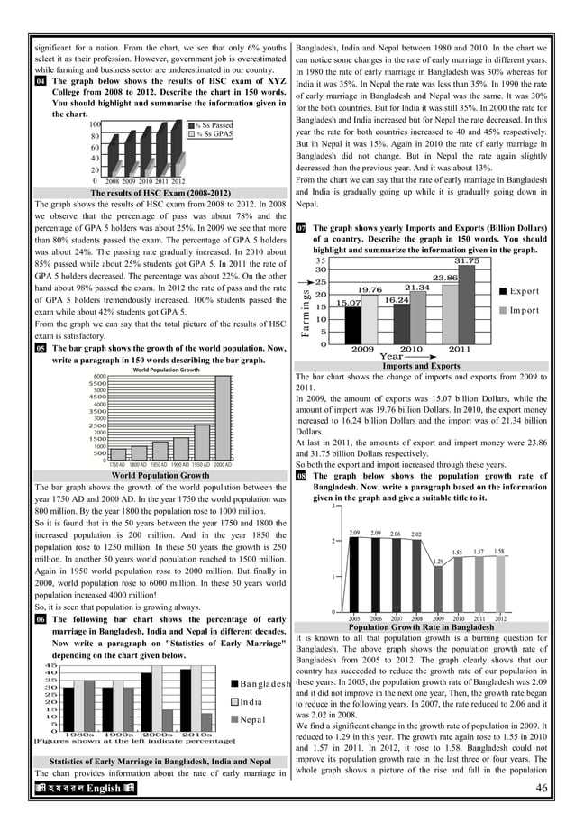 HSC Writing Section by হযবরল English | PDF