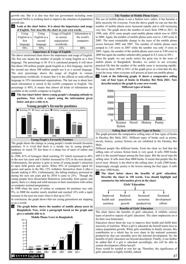 HSC Writing Section by হযবরল English | PDF | Children\'s Health ...