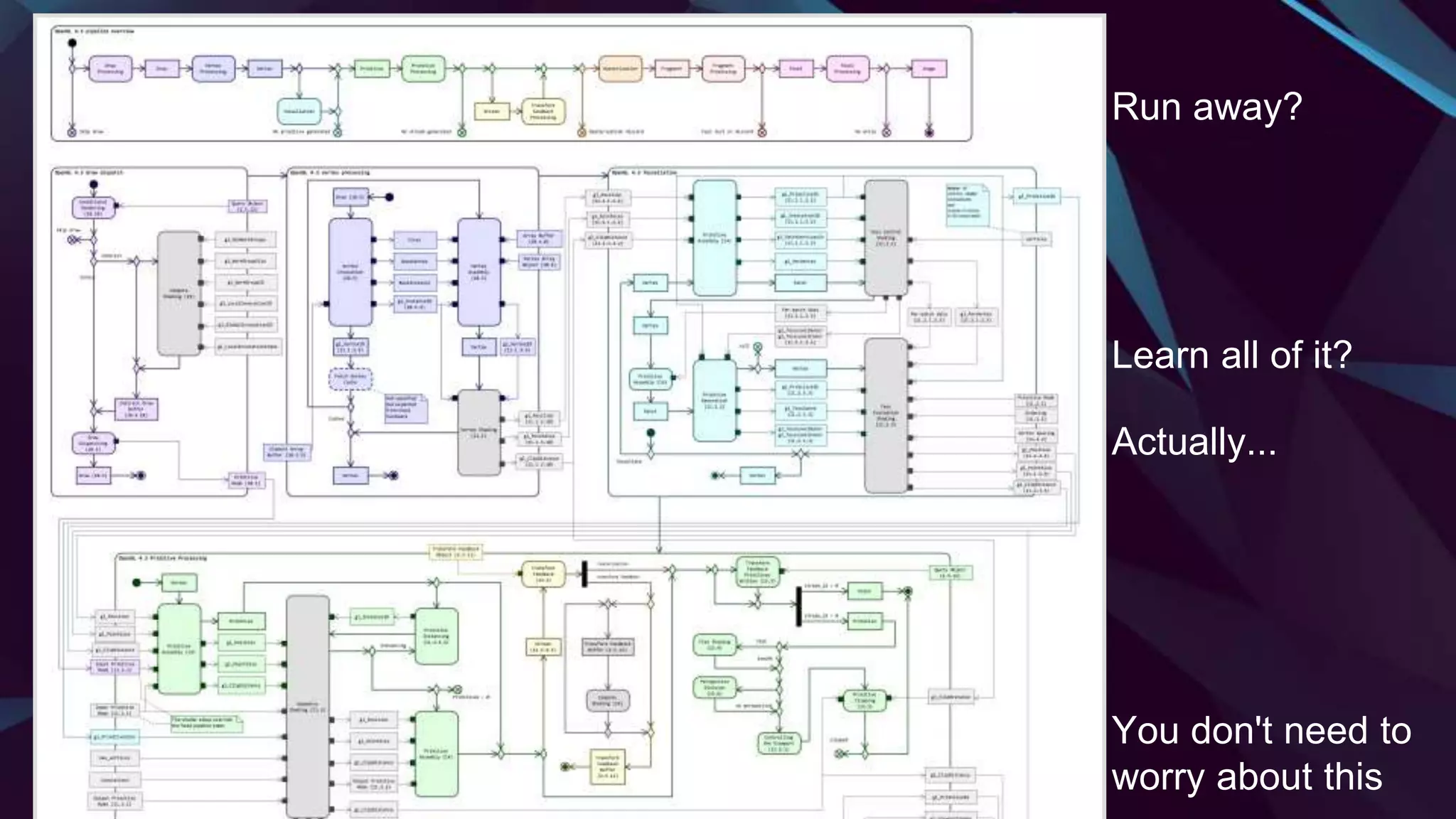Writing shaders - YOU can do it! | PPTX
