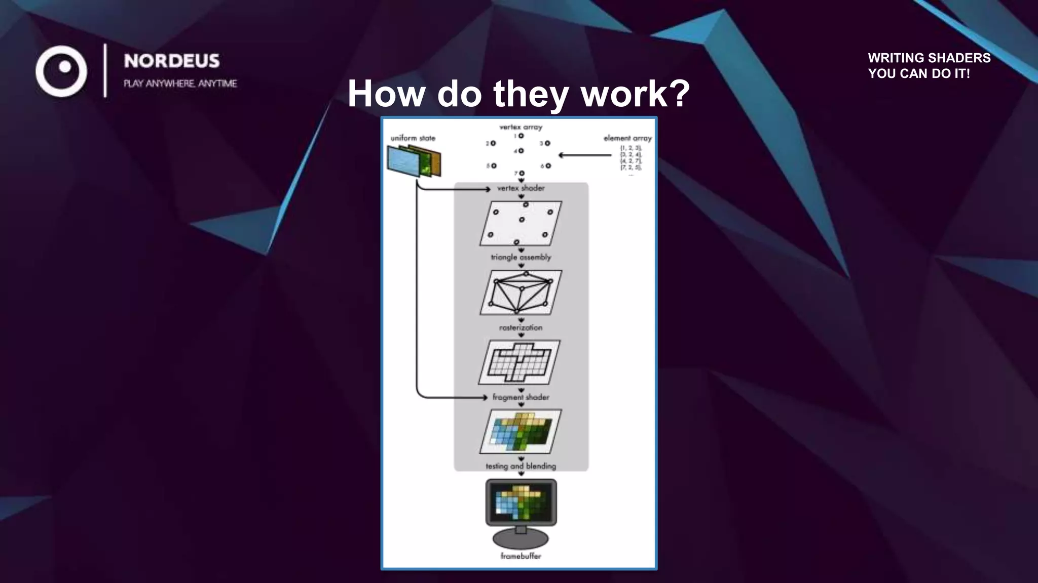 Writing shaders - YOU can do it! | PPTX