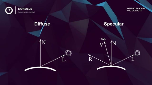 Writing shaders - YOU can do it! | PPTX
