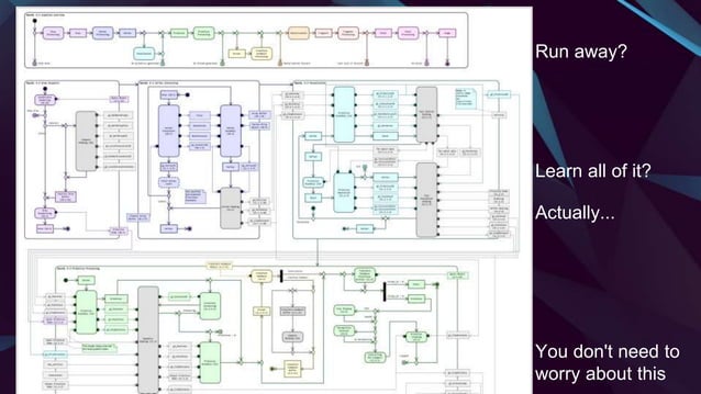Writing shaders - YOU can do it! | PPTX