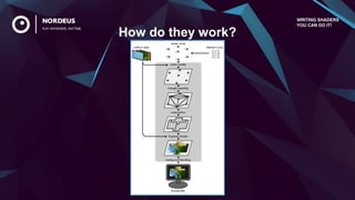 Writing shaders - YOU can do it! | PPTX